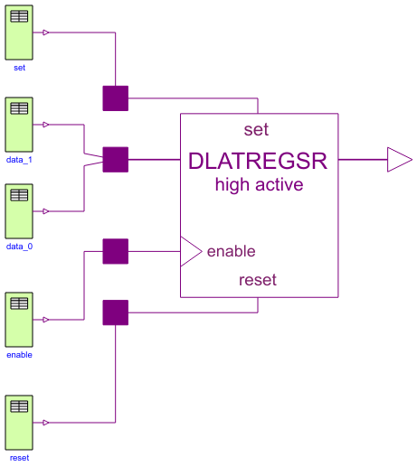 Modelica: Electrical.Digital.Examples.DLATREGSRH